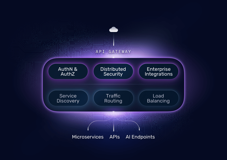Run APIs Easily. Anywhere. | Traefik Labs