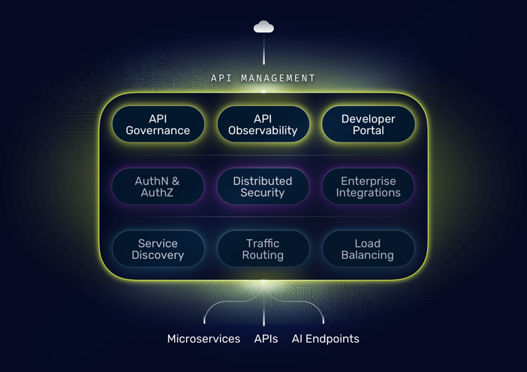 Run APIs Easily. Anywhere. | Traefik Labs