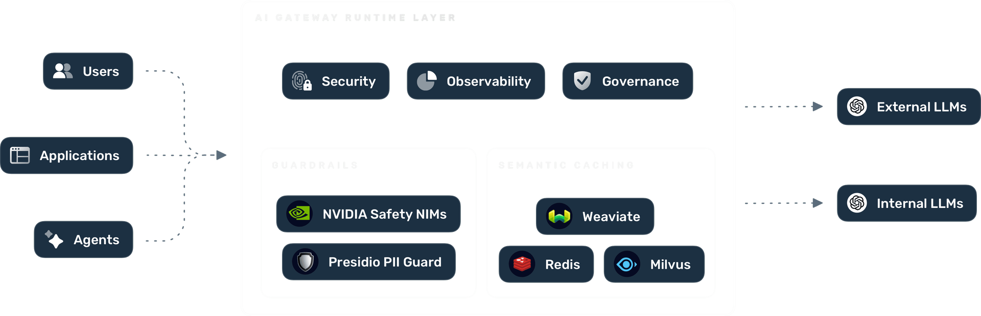 Traefik AI Gateway: Turn any AI endpoint into a managed API
