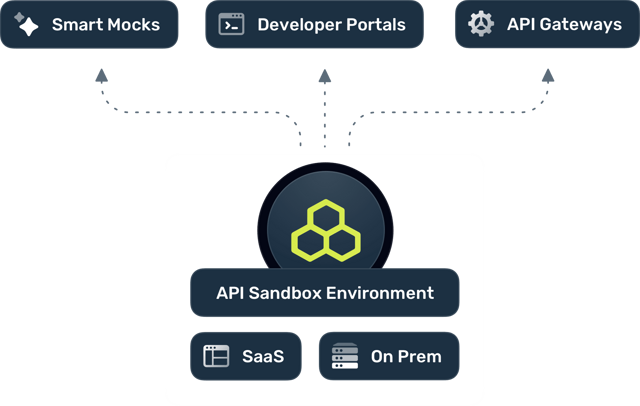 Run your mock APIs as a first-class citizen | Traefik Labs