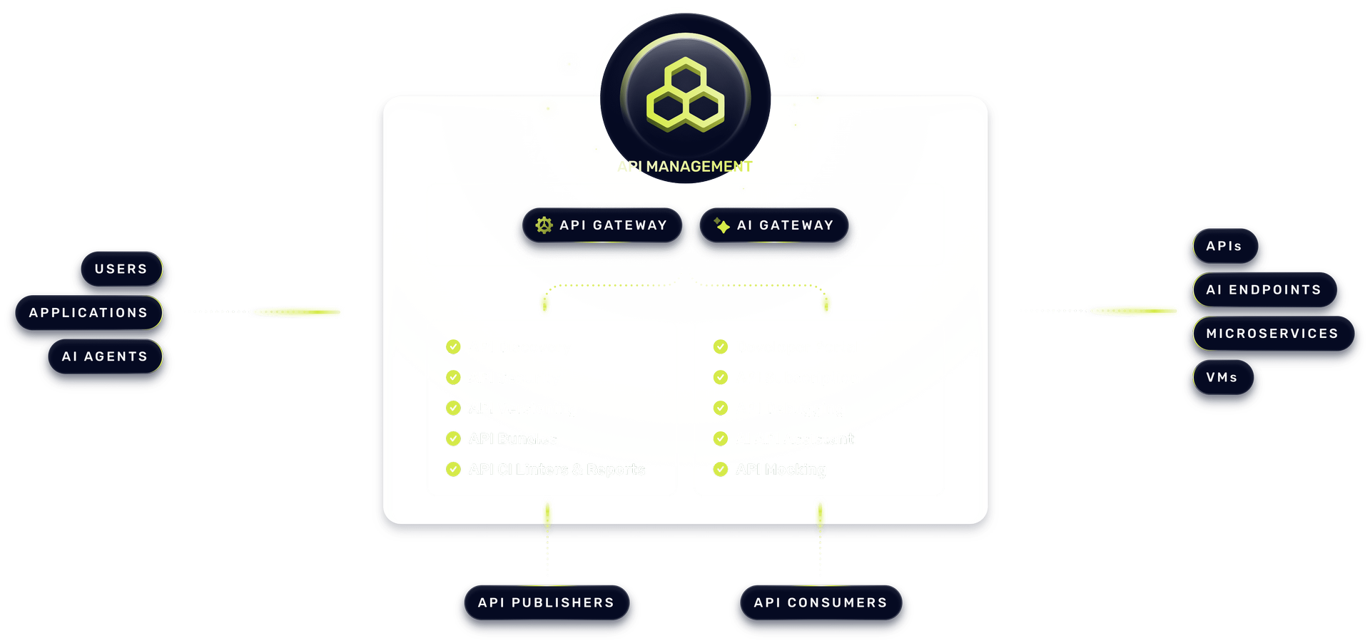 Traefik Hub: Manage & Govern Your APIs the GitOps Way