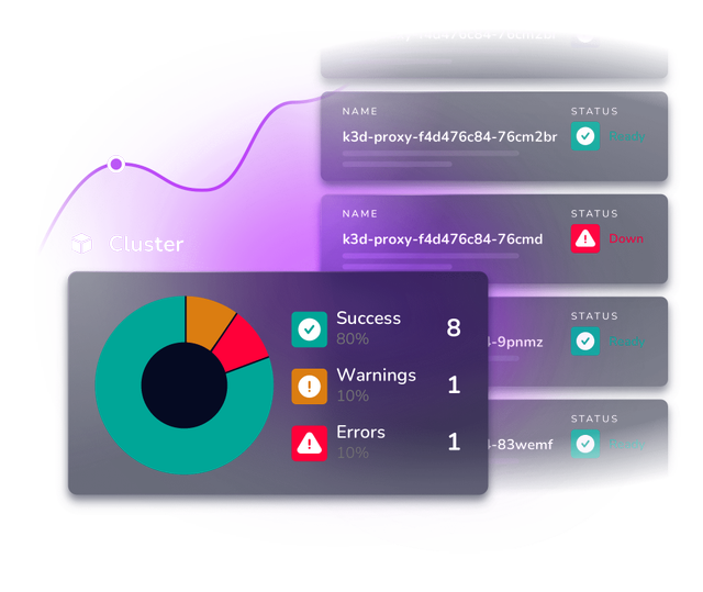 Developer's #1 Cloud Native API Gateway | Traefik Labs