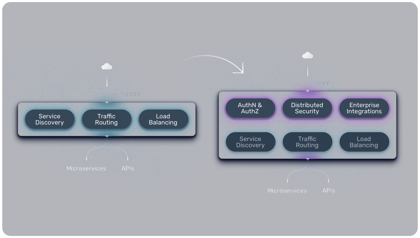 Developers 1 Cloud Native Api Gateway Traefik Labs