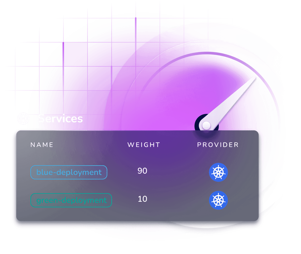 Developer's #1 Cloud Native API Gateway | Traefik Labs Developer's #1 Cloud Native API Gateway | Traefik Labs