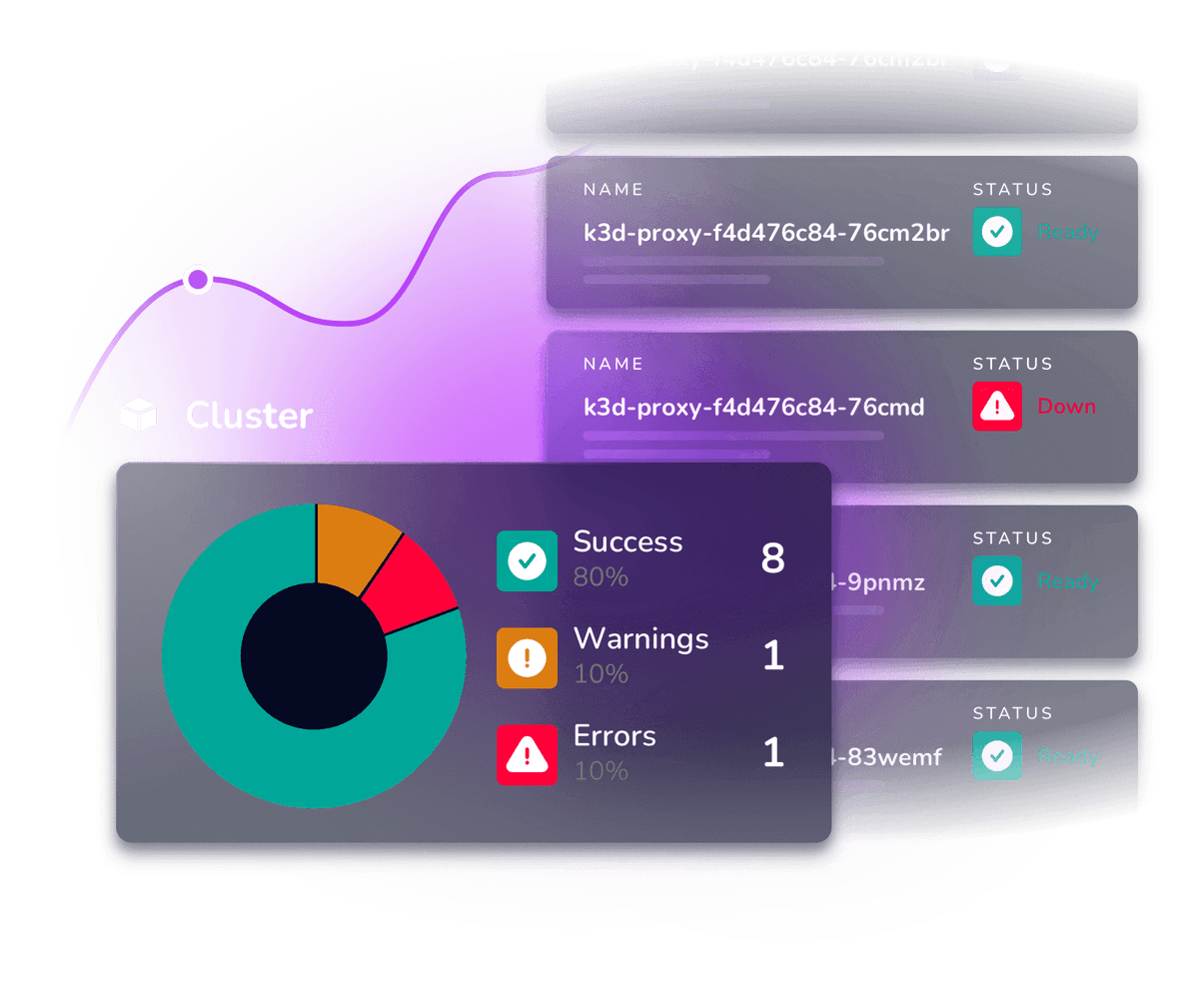 Developer's #1 Cloud Native API Gateway | Traefik Labs Developer's #1 Cloud Native API Gateway | Traefik Labs